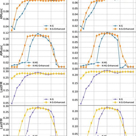 Experimental Results Of Laplacian Filters And Enhanced Filters For The Download Scientific
