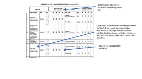 What Is Arp 4754a Do 178cdo 254 And Other Standards For