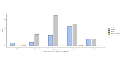 T4 Análisis De Base De Datos C Cea J Reyes Casiopea