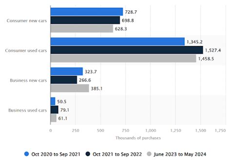 Logbook Check Confirm V5c Info And Legal Ownership By Reg