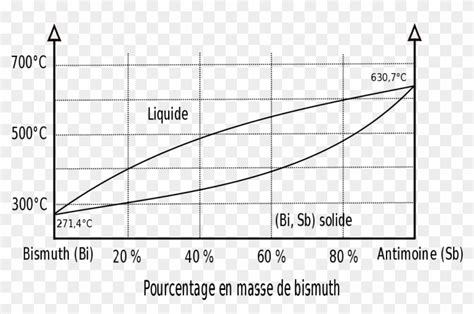 Diagram Bismuth Single Phase Diagram Loma Bowensdiagram Bismuth