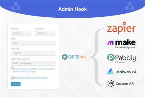 Admin Hook For Siberian Pe Siberian Cms Features And Modules