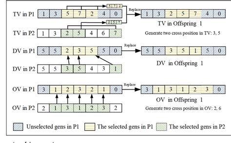 an improved multi objective evolutionary algorithm for multiple target asynchronous parallel
