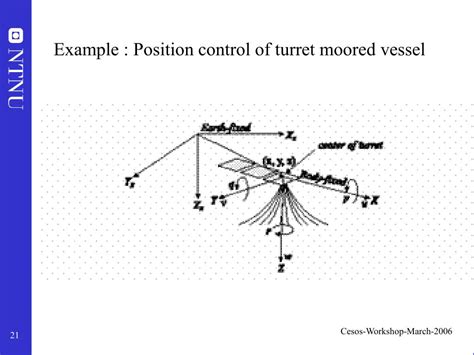 Ppt Reliability Based Structural Optimization For Positioning Of Marine Vessels Powerpoint