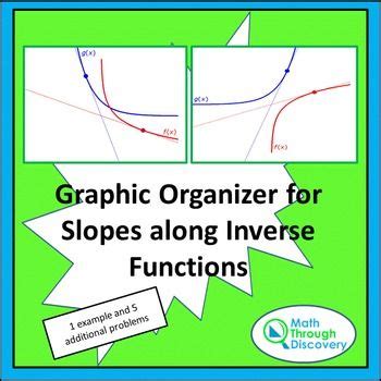 Calculus Graphic Organizer For Slope Along Inverse Functions