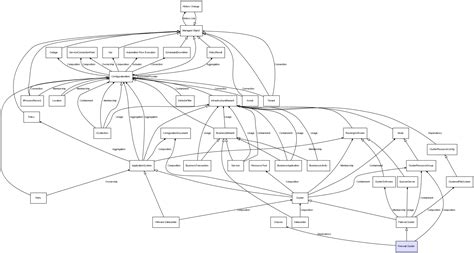 Ci Class Firewall Cluster