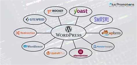 10 Popular Wordpress Plugins To Enhance Your Websites Performance Plus Promotions