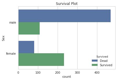 How To Mine Interesting Informations From Nominal Data Bhanuchander Udhayakumar Data Science