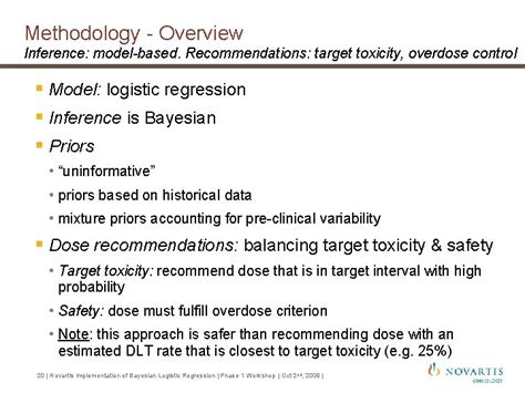 Implementation Of Bayesian Logistic Regression For Dose Escalation