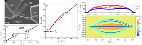 Electrical Transport In An Al Bi Nanowire Josephson Junction A Sem Download Scientific