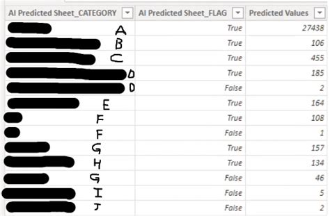 How To Unpivot Specific Columns Of The Table Using Dax Rpowerbi