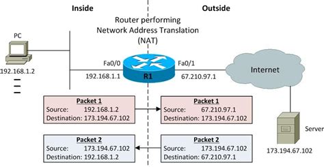 Introduction To NAT Free CCNA Study Guide