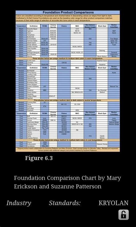Foundation Comparison Chart Foundation Chart Foundation Brands