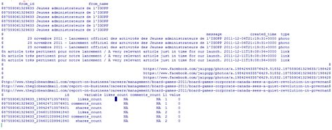 R Extraction Of Post From Facebook Using Rfacebook Package Stack