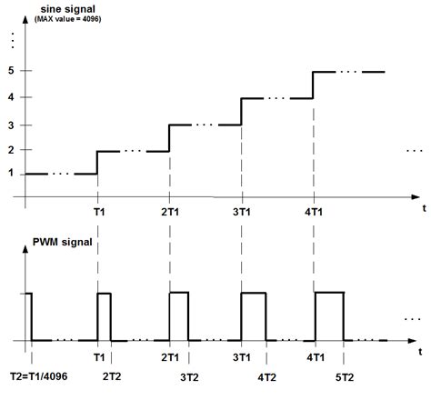 Hardware Beschreibung