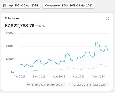 adam karmi 💭 on linkedin memes aside for a moment we also crush it