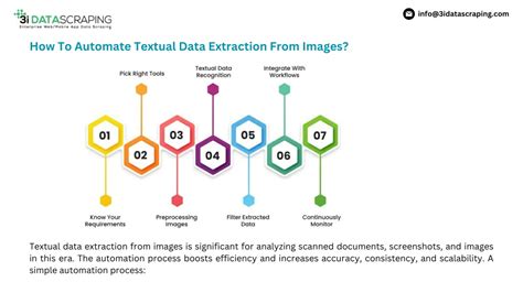 Ppt Automate The Process Of Textual Data Extraction From Images Powerpoint Presentation Id