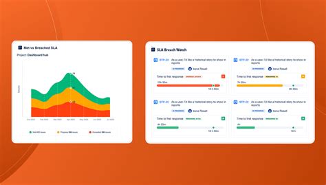 How To Track SLAs On Jira Dashboards Effectively Dashboard Hub Time To SLA The Hub By Appfire