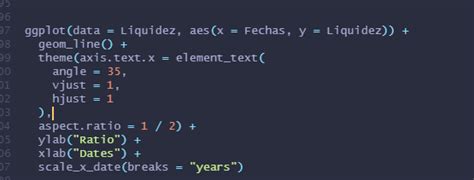 Problem With Dates In Ggplot Rrstudio