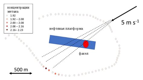 General Scheme Of Lidar Measurements Of Methane Near Oil Platforms At A