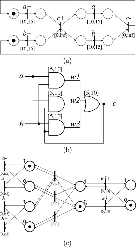 figure 1 from an approach to verification of datapath circuits semantic scholar