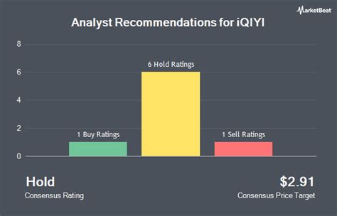 Iqiyi Inc Nasdaqiq Receives 291 Consensus Target Price From