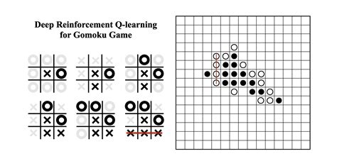 github xinhuang09 deep strategical reinforcement learning for gomoku game this is a course