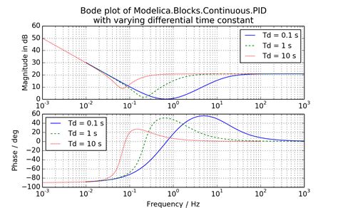 python bode plot shop my