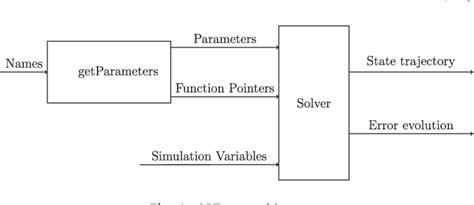 Figure 1 From OPTool An Optimization Toolbox For Iterative Algorithms