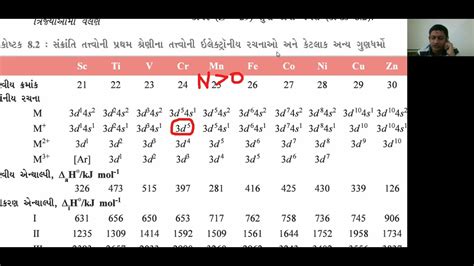D Andf Block Ionization Enthalpy Of D Block Elements Lecture 5 Std 12 Ncert Youtube