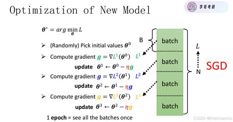 从零开始搭建一个简单的神经网络（三）从零开始搭建神经网络 Csdn博客