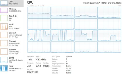 Body Track V110 With Directml Slower Than V110 Cuda And V101