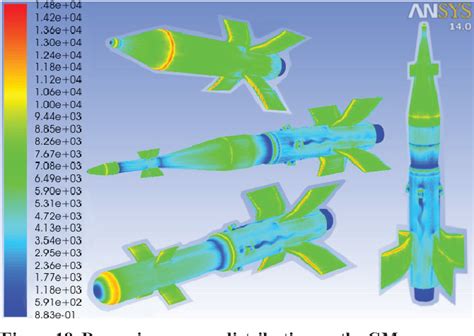 Figure 18 From Aerodynamic Shape Optimization Of Guided Missile Based On Wind Tunnel Testing And