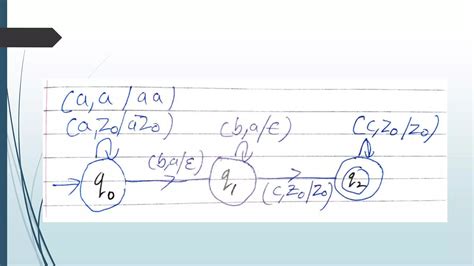 Push Down Automata Pda Toc Theory Of Computation Npda Dpda Pptx
