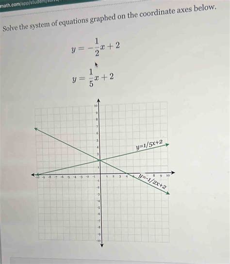 Solved App Stdn Solve The System Of Equations Graphed On The Coordinate Axes Below Y
