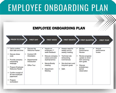 Employee Onboarding Plan Hr Forms Welcome Packet Hr Etsy