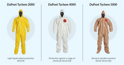 Tychem Suits