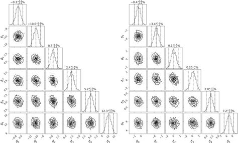 Posterior predictive distribution of the model bias μB Download Scientific Diagram