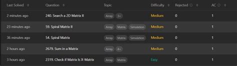 Satish Kumar Balla On Linkedin 100daysofcode Problemsolving Leetcode