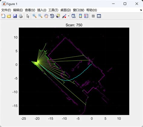 【激光雷达lidar】2d激光雷达slam中的实时闭环检测（matlab代码实现） csdn博客