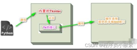 Python又把GUI界面攻下了这个界面真漂亮啊 python做好看的ui界面 CSDN博客