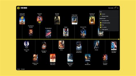 [self promotion] star wars timeline built with sveltekit r sveltekit