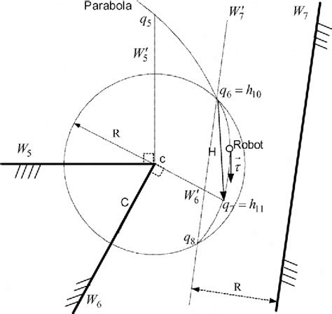 Figure 1 From Adaptive Boundary Following Algorithm Guided By