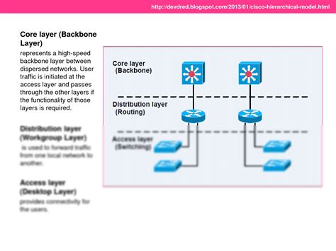 Solution Cisco Lab Design Hierarchy Studypool Solution Cisco Lab Design Hierarchy Studypool