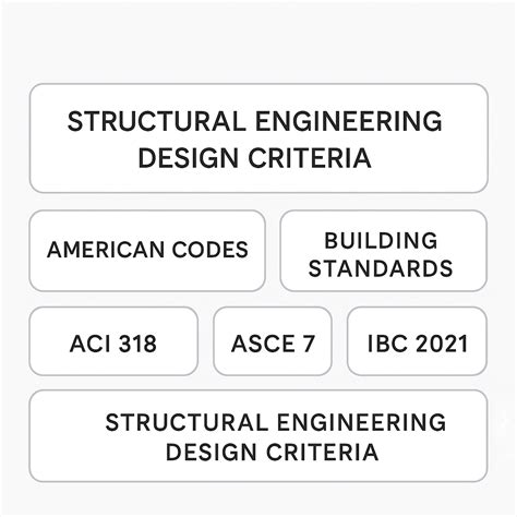 American Structural Design Standards Archives Engineering Concepts