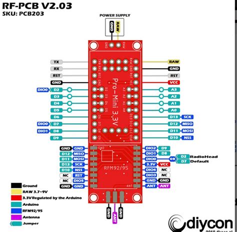 Lora Arduino Iot Pcb203 Dyconics Pcbdesign Diyelectronics Lorawan Dyconics