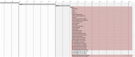 systemd：systemd analyze分析启动性能 systemd analyze critical chain csdn博客
