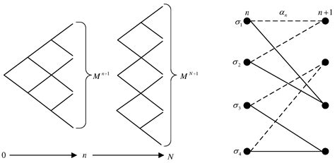 Low Complexity Adaptive Detection Of Short Cpm Bursts For Internet Of Things In 6g