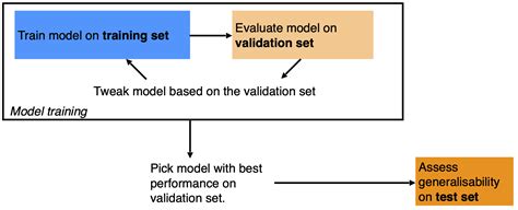 Chapter 10 Supervised Machine Learning Ii Applied Geodata Science