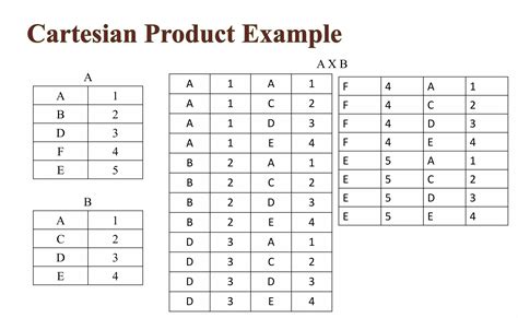 Relational Algebra Ppt Pptx